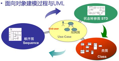 软件建模与分析(一)——课程简介 默默努力就好 博客园 软件建模与分析(一)——课程简介 默默努力就好 博客园