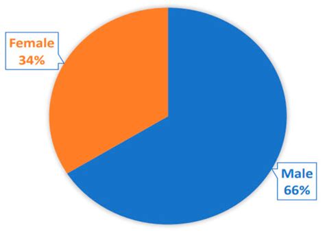 The Reemergence Of Monkeypox In Nigeria