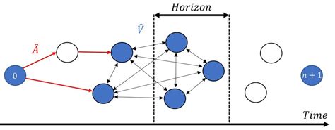 Arc Filtering For Temporal Decomposition ˆ A In Red Andˆvandˆ Andˆv Download Scientific