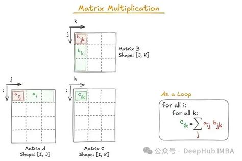 高效处理多维数组：einsum函数从入门到精通 Csdn博客