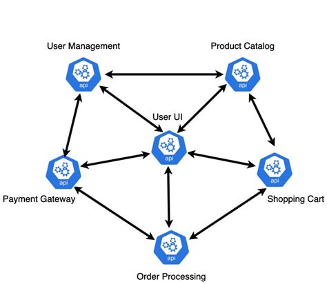 Kubernetes Services Clusterip Nodeport Docker Gourav Kashyap