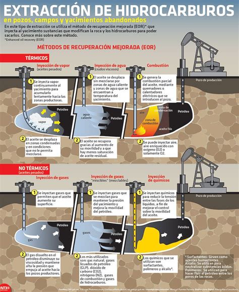 8 Ideas De Hidrocarburos Quimica Organica Enseñanza De La Geografía