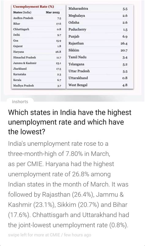 Mohit Arora Posted On Linkedin