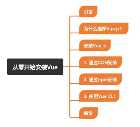 Vuejs的奇幻之旅：从零开始安装vue Csdn博客