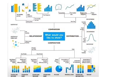 Data Visualization PPT