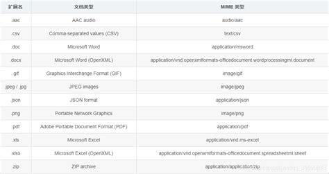Blob导出文件及文件损坏处理手机夸克浏览器 Blob 导出 失败 Csdn博客 Blob导出文件及文件损坏处理手机夸克浏览器 Blob 导出 失败 Csdn博客