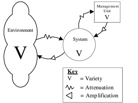 Varietal Control Through Attenuation And Amplification Download Scientific Diagram