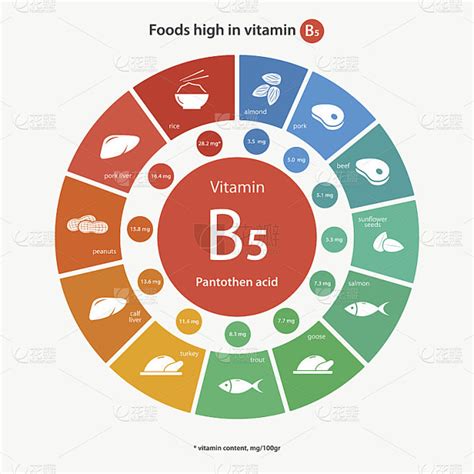 富含维生素的食物。
