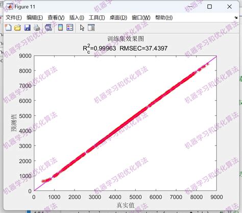 [独家原创]基于lightgbm bka transformer bigru多变量回归预测 matlab代码 csdn博客