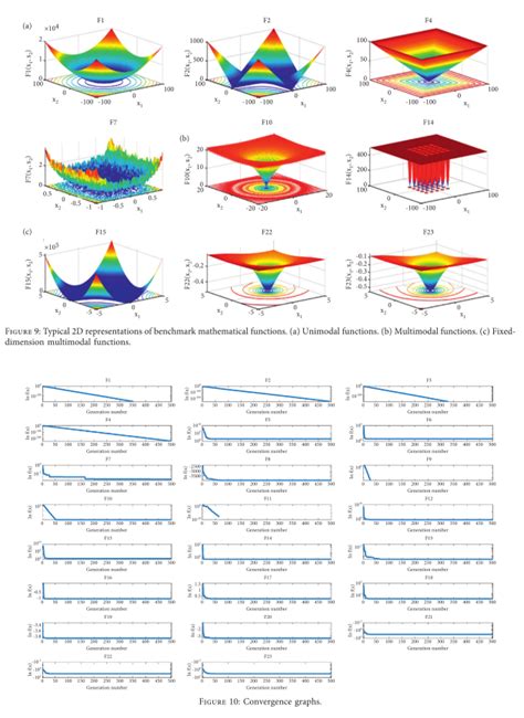 【智能优化算法】野狗智能优化算法dingo Optimization Algorithm Doa Csdn博客