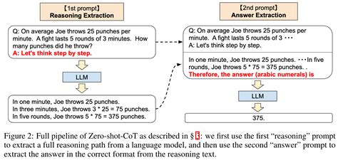 Paper Review Large Language Models Are Zero Shot Reasoners