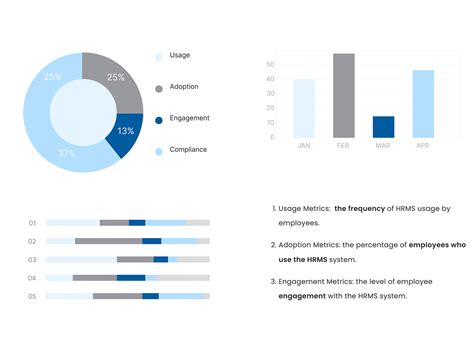 Hrms User Interface Design Behance