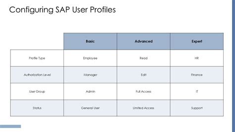 Sap Account Setup Ppt Demonstration Acp Ppt Presentation