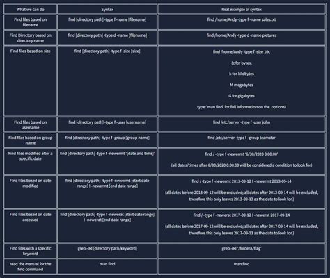 Linux Findcommand Shellscripting Cybersecurity Sysadmin Automation Subhadip Sardar
