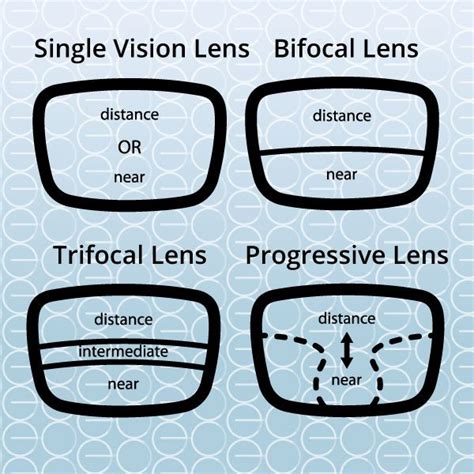 Frames And Lenses East Coast Optometry