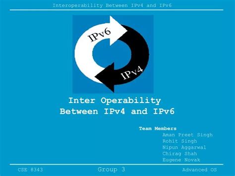 PPT Inter Operability Between IPv4 And IPv6 PowerPoint Presentation Free Download ID 3635647
