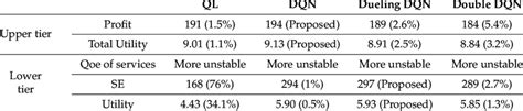 The Proposed Algorithm Is Compared With Other Algorithms Download