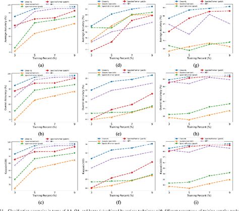 Figure 11 From Cross Hyperspectral And Lidar Attention Transformer An Extended Self Attention