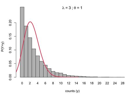 Chapter 4 Chapter 4 Poisson Regression And Extensions Generalized