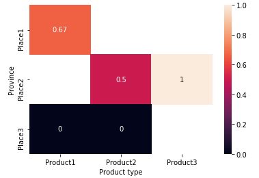 Python Create A Heatmap Of Two Categorical Variables Stack Overflow