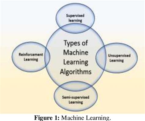 Figure 1 From K Nearest Neighbor Algorithm To Detect Fake Identities Bots Vs Humans Semantic