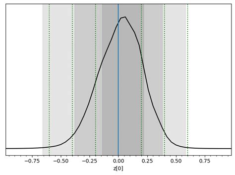 F Training Hyper Parameters Swyft V0 4 2 Documentation
