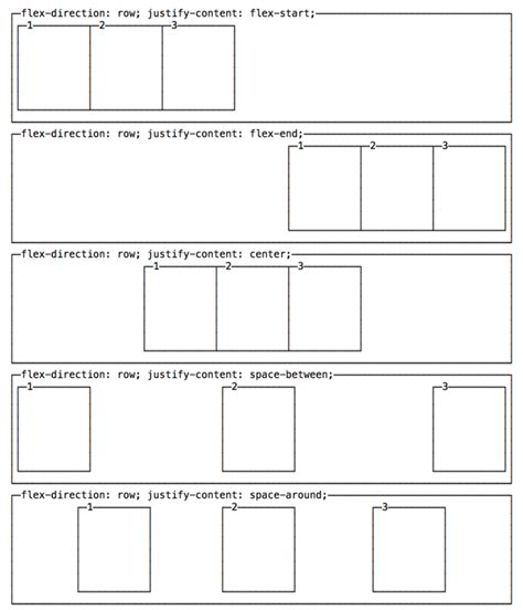 Manual Do Css Um Guia Prático De Css Para Desenvolvedores