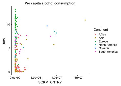 Visualizations In R