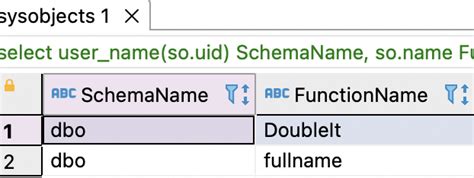 Validate Database Objects After Migrating From Sap Ase To Amazon Rds For Mysql Amazon Rds For