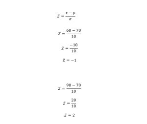 Calculating The Probability Of Z Score Edutized