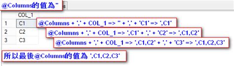 [sql]將某個欄位值以逗號串起來 亂馬客 點部落