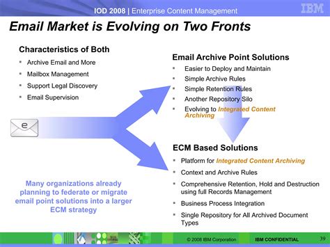 Ibm Filenet Ecm Roadmap Ppt