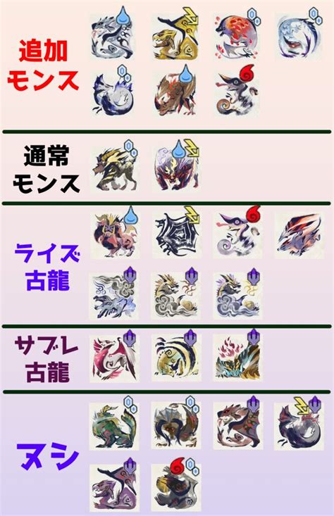 『傀異素材モンスター一覧弱点属性付き』第2弾アップデート対応｜その他のモンスター一覧も掲載 ふぐおんモンスターハンター