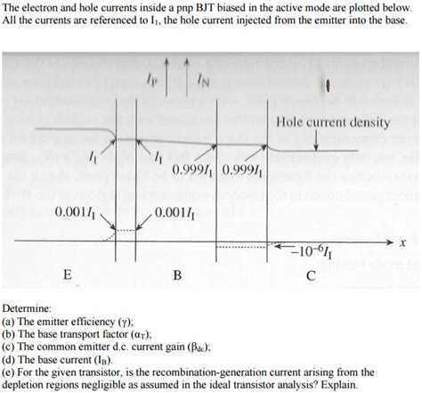 Solved The Electron And Hole Currents Inside A Pnp Bjt