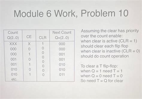 Solved Modify The 3 Bit Synchronour Counter Design Of Chegg Com