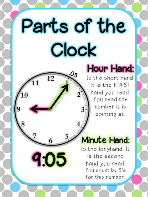 Parts Of A Clock Anchor Charts Artofit