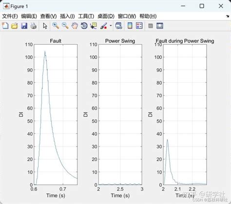 【继电器】基于泰勒级数展开的样本估计和误差计算方法提高继电器的功率摆幅检测性能研究（matlab代码实现） 知乎