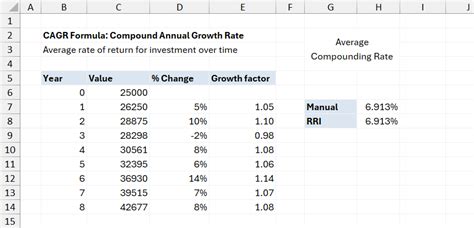How To Calculate CAGR In Excel Excel Bootcamp