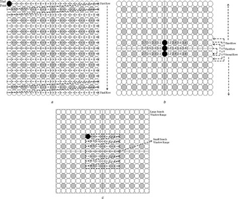 adaptive low‐complexity motion estimation algorithm for high efficiency