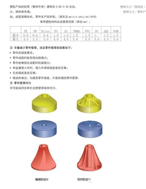 塑胶件设计指导宝典 知乎