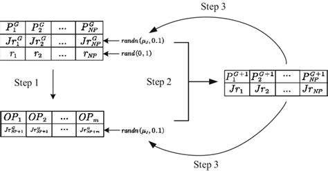 Pseudo Code Interpretation Of Spobl Download Scientific Diagram