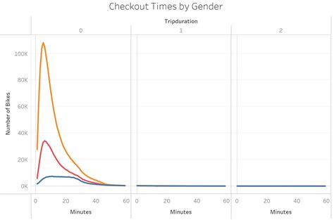 GitHub Findthefunction Bikesharing