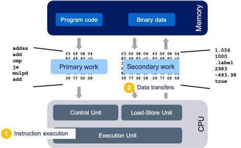 computer architecture for software developers hpc wiki