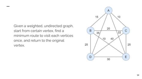 Approximation Algorithms Pptx