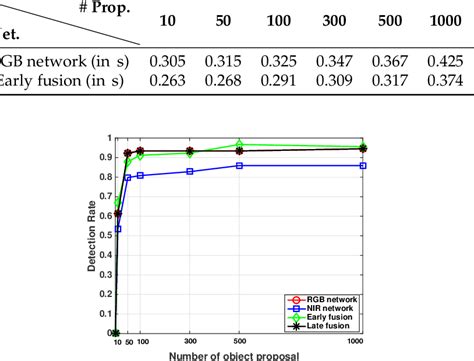 Pdf Deepfruits A Fruit Detection System Using Deep Neural Networks Semantic Scholar