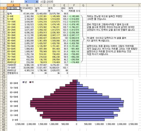공유 엑셀로 인구 피라미드 그리기 네이버 블로그