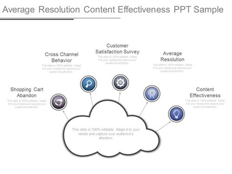 Average Resolution Content Effectiveness Ppt Sample