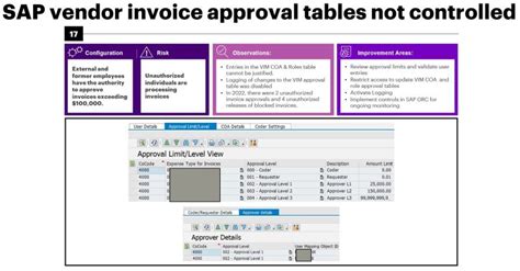 Accenture Sapsecurity Sap Accenturesecurity Tiede Jan De Jong