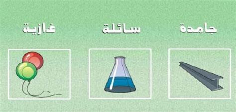 الحالة الصلبة والسائلة والغازية موضوع