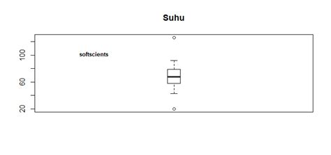 Belajar R Deteksi Data Outlier Softscients